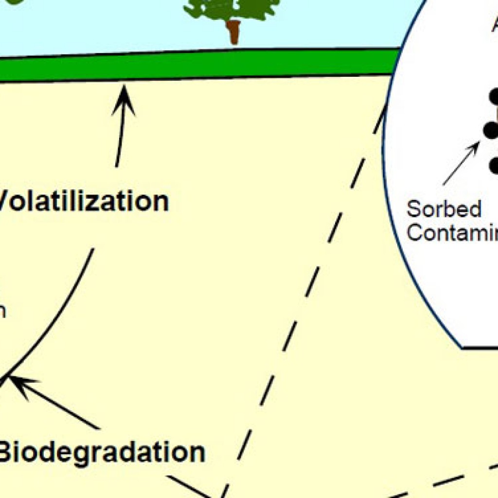 modern-geosciences-remedial-design-and-remedial-action - Modern Geosciences