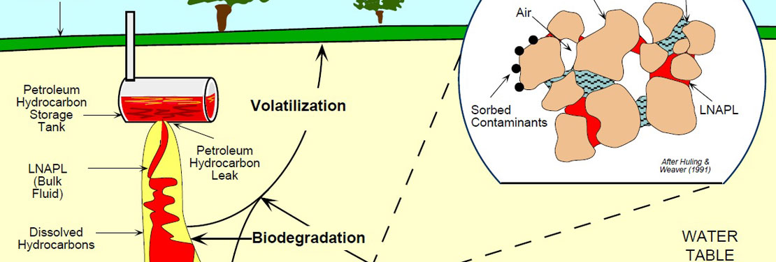 modern-geosciences-remedial-design-and-remedial-action - Modern Geosciences